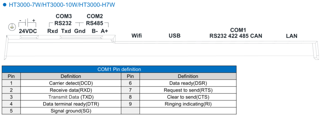 HT3000 IoT HMI – Valmar Ingeniería