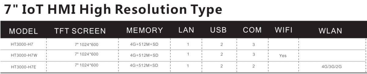 HT3000 IoT HMI – Valmar Ingeniería