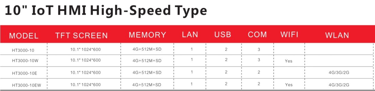 HT3000 IoT HMI – Valmar Ingeniería